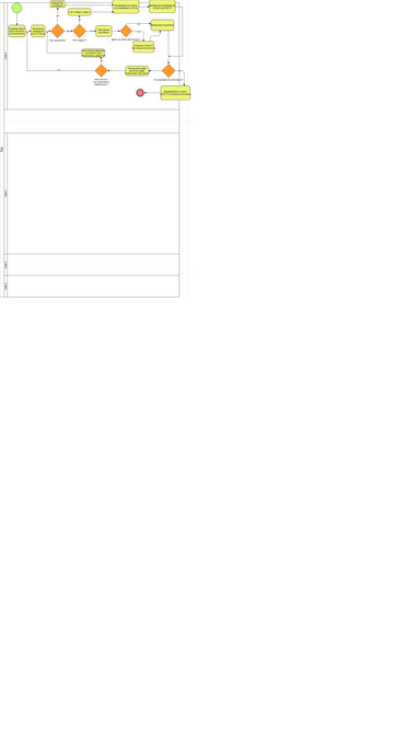 Swimlane Diagram Template - 4 Swimlanes | Visual Paradigm User ...